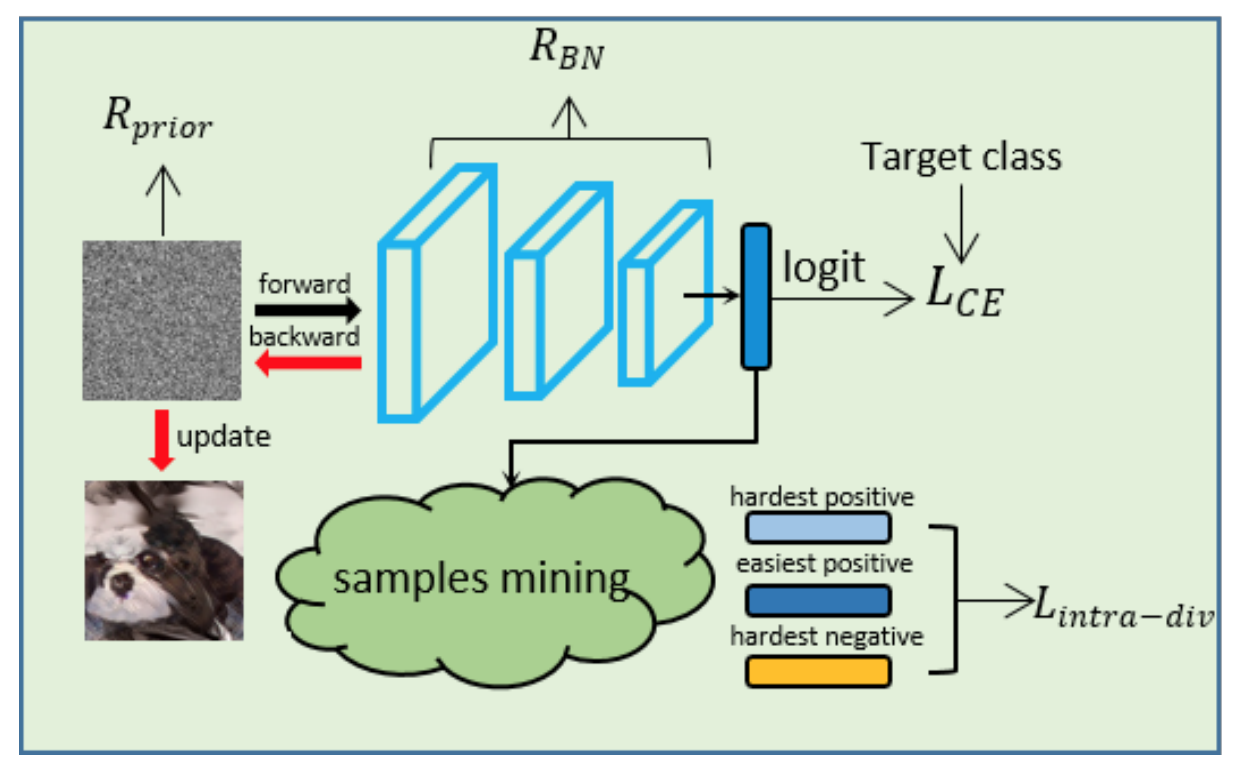 DearKD: Data-Efficient Early Knowledge Distillation for Vision Transformers